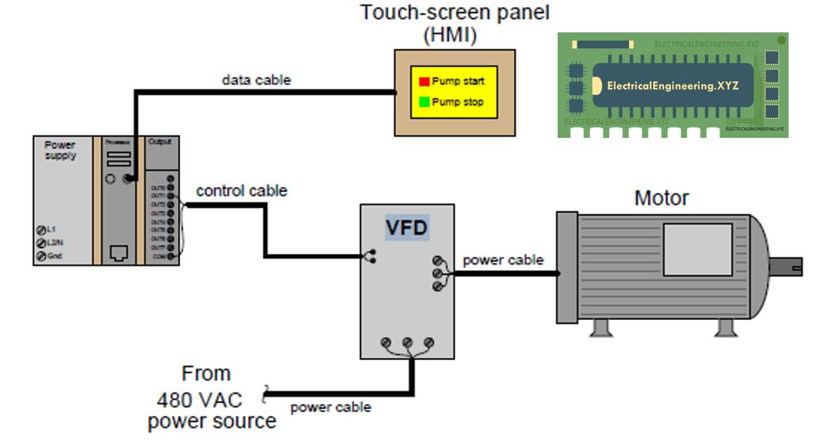 Variable Frequency Drives - Everything about VFDs by ... Variable Frequency Drives - Everything about VFDs by ...